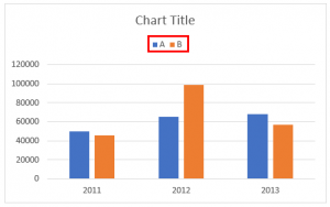Legends in Chart | How To Add and Remove Legends In Excel Chart?