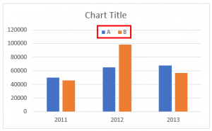 Legends In Chart | How To Add And Remove Legends In Excel Chart?