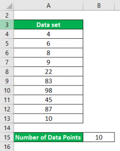 Mean Formula | How To Calculate Mean (Examples, Calculator)
