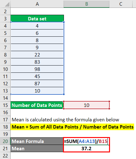 Mean Formula LaptrinhX