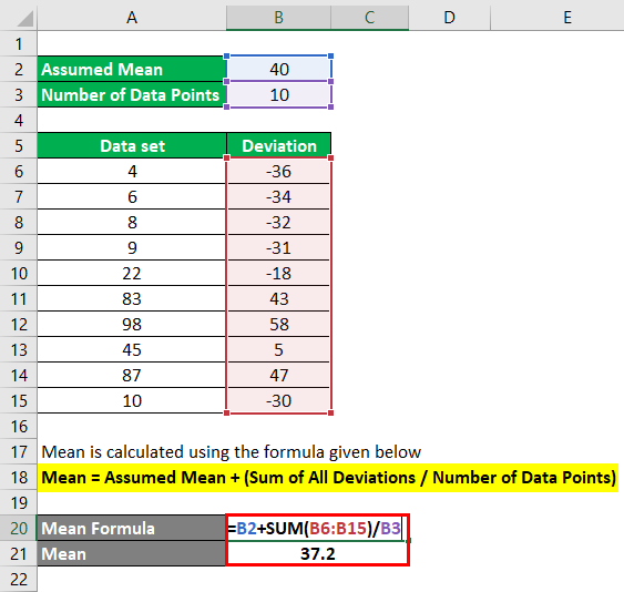Mean Formula How To Calculate Mean Examples Calculator 