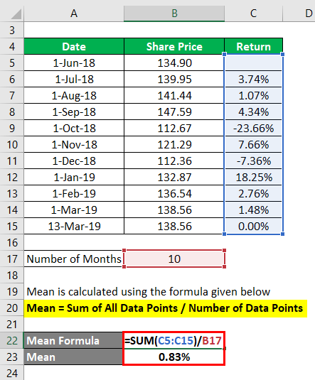 Mean Formula How To Calculate Mean Examples Calculator 