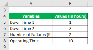 MTBF Formula | How to Calculate Mean Time Between Failure?