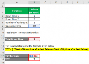 MTBF Formula | How to Calculate Mean Time Between Failure?
