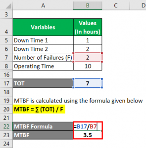 MTBF Formula | How to Calculate Mean Time Between Failure?
