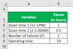 MTBF Formula | How to Calculate Mean Time Between Failure?