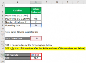 MTBF Formula | How to Calculate Mean Time Between Failure?