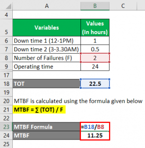 MTBF Formula | How to Calculate Mean Time Between Failure?