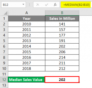 Median in Excel (Formula, Example) | How To Calculate Median?
