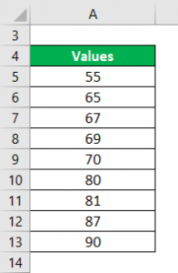 Midrange Formula | How To Calculate Midrange (Examples, Calculator)