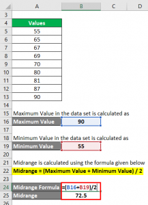 Midrange Formula | How To Calculate Midrange (Examples, Calculator)