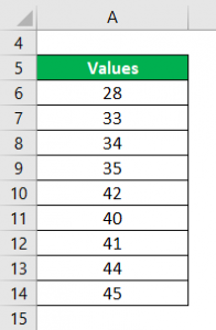 Midrange Formula | How To Calculate Midrange (Examples, Calculator)
