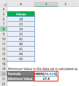 Midrange Formula | How To Calculate Midrange (Examples, Calculator)