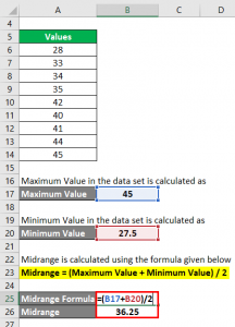 Midrange Formula | How To Calculate Midrange (Examples, Calculator)