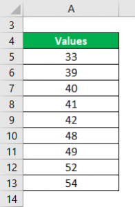 Midrange Formula | How To Calculate Midrange (Examples, Calculator)