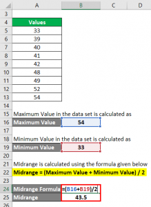 Midrange Formula | How To Calculate Midrange (Examples, Calculator)