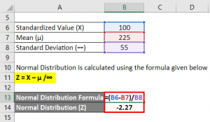 Normal Distribution Formula | Calculator (Excel Template)