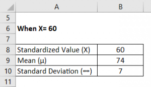 Normal Distribution Formula | Calculator (Excel Template)