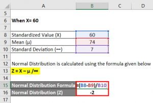 Normal Distribution Formula | Calculator (Excel Template)