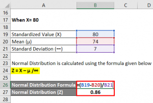 Normal Distribution Formula | Calculator (Excel Template)