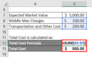 Net Realizable Value Formula | Calculator (Excel Template)
