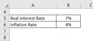 Nominal Interest Rate Formula | Calculator (Excel Template)