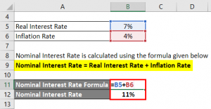 Nominal Interest Rate Formula | Calculator (Excel Template)