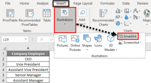 Organization Chart in Excel | How To Create Excel Organization Chart?
