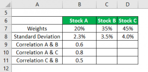 Portfolio Variance Formula | How to Calculate Portfolio Variance?