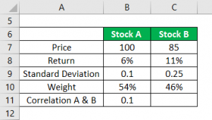 Portfolio Variance Formula | How to Calculate Portfolio Variance?
