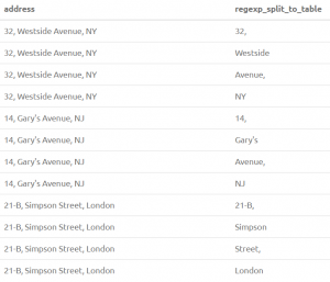 PostgreSQL String Functions | Basics and Examples