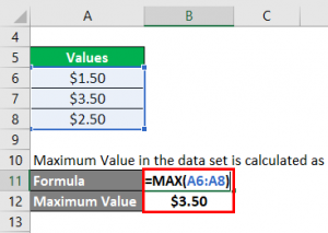 Range Formula | How to Calculate Range (Examples, Calculator)