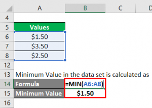 Range Formula | How to Calculate Range (Examples, Calculator)