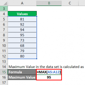 Range Formula | How to Calculate Range (Examples, Calculator)