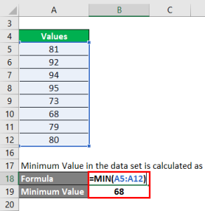 Range Formula | How to Calculate Range (Examples, Calculator)