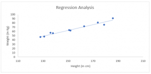 How to Use Regression Analysis in Excel (Step by Step)