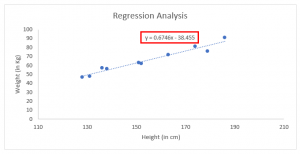 How to Use Regression Analysis in Excel (Step by Step)
