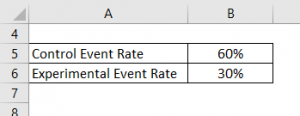 Relative Risk Reduction Formula | Calculator (Excel Template)