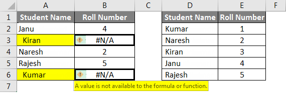 Remove Leading Spaces In Excel 6 Easy Methods To Remove Spaces