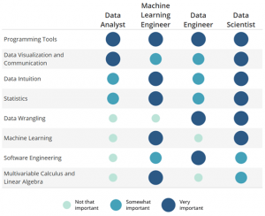 What is Data Science | Guide to Working of Data Science in Real Life