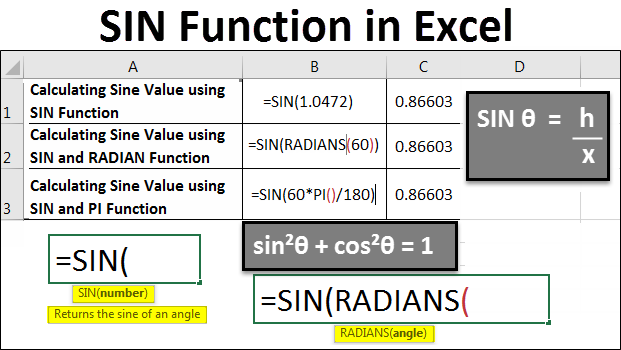 SIN Function In Excel How To Use SIN Function In Excel 