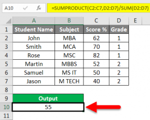 SUMPRODUCT with Multiple Criteria | Function and Examples