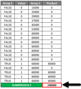 SUMPRODUCT with Multiple Criteria | Function and Examples
