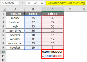 SUMPRODUCT Formula in Excel | How To Use SUMPRODUCT Formula?