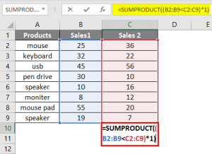 SUMPRODUCT Formula in Excel | How To Use SUMPRODUCT Formula?