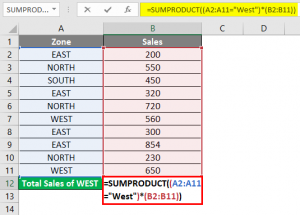 SUMPRODUCT Formula in Excel | How To Use SUMPRODUCT Formula?