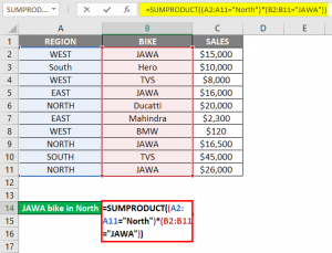 SUMPRODUCT Formula in Excel | How To Use SUMPRODUCT Formula?