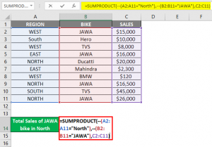 SUMPRODUCT Formula in Excel | How To Use SUMPRODUCT Formula?