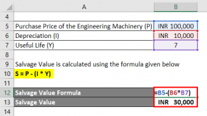 Salvage Value Formula | Calculator (Excel Template)