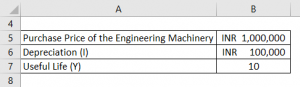 Salvage Value Formula | Calculator (Excel Template)